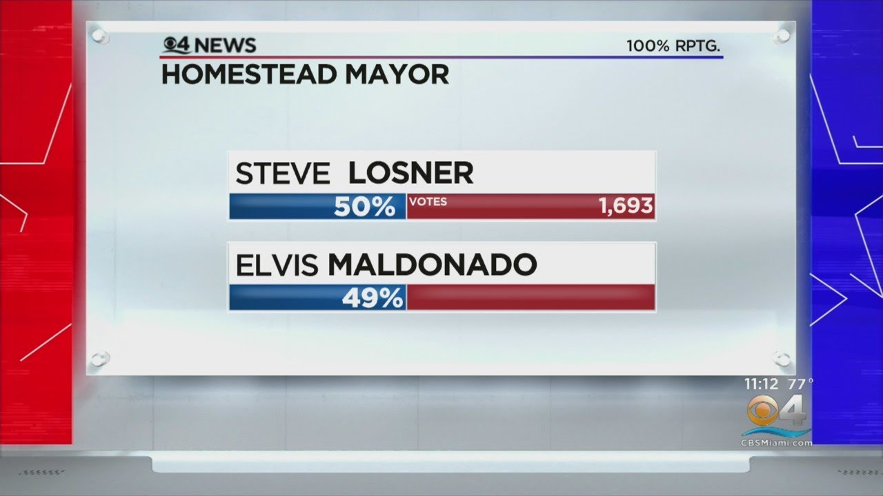 Homestead Reelects Steve Losner As Mayor - THE MIAMI METROPOLIS